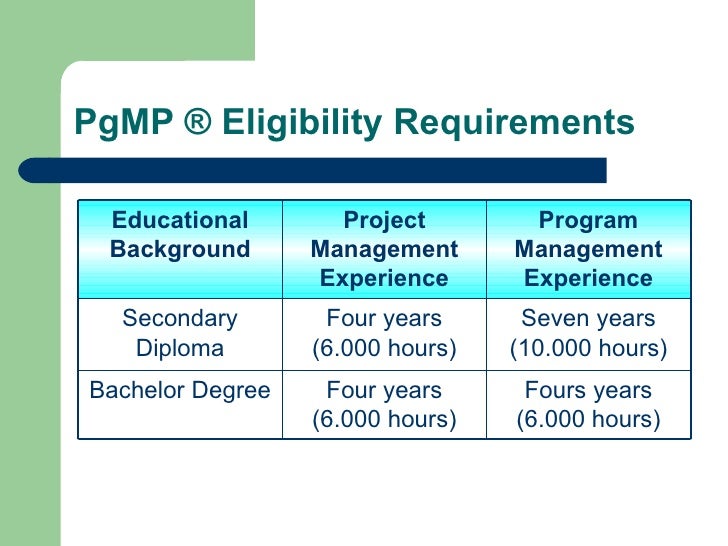 My experience on the PgMP Application (1/3)