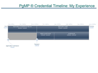 PgMP Application Completeness Review and Audit Process (2/3) | PPT