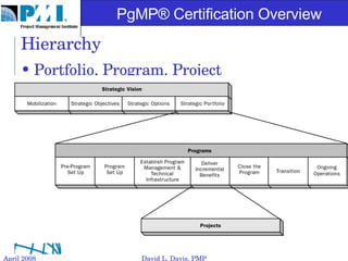 Pgmp Certification Overview | PPT | Postgraduate Education | College Education