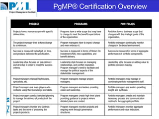 Pgmp Certification Overview | PPT | Postgraduate Education | College ...