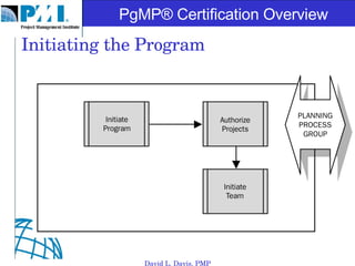 Pgmp Certification Overview | PPT | Postgraduate Education | College ...