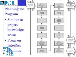 Pgmp Certification Overview | PPT | Postgraduate Education | College ...
