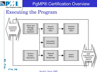 Pgmp Certification Overview | PPT | Postgraduate Education | College ...