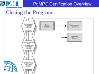 Pgmp Certification Overview | PPT
