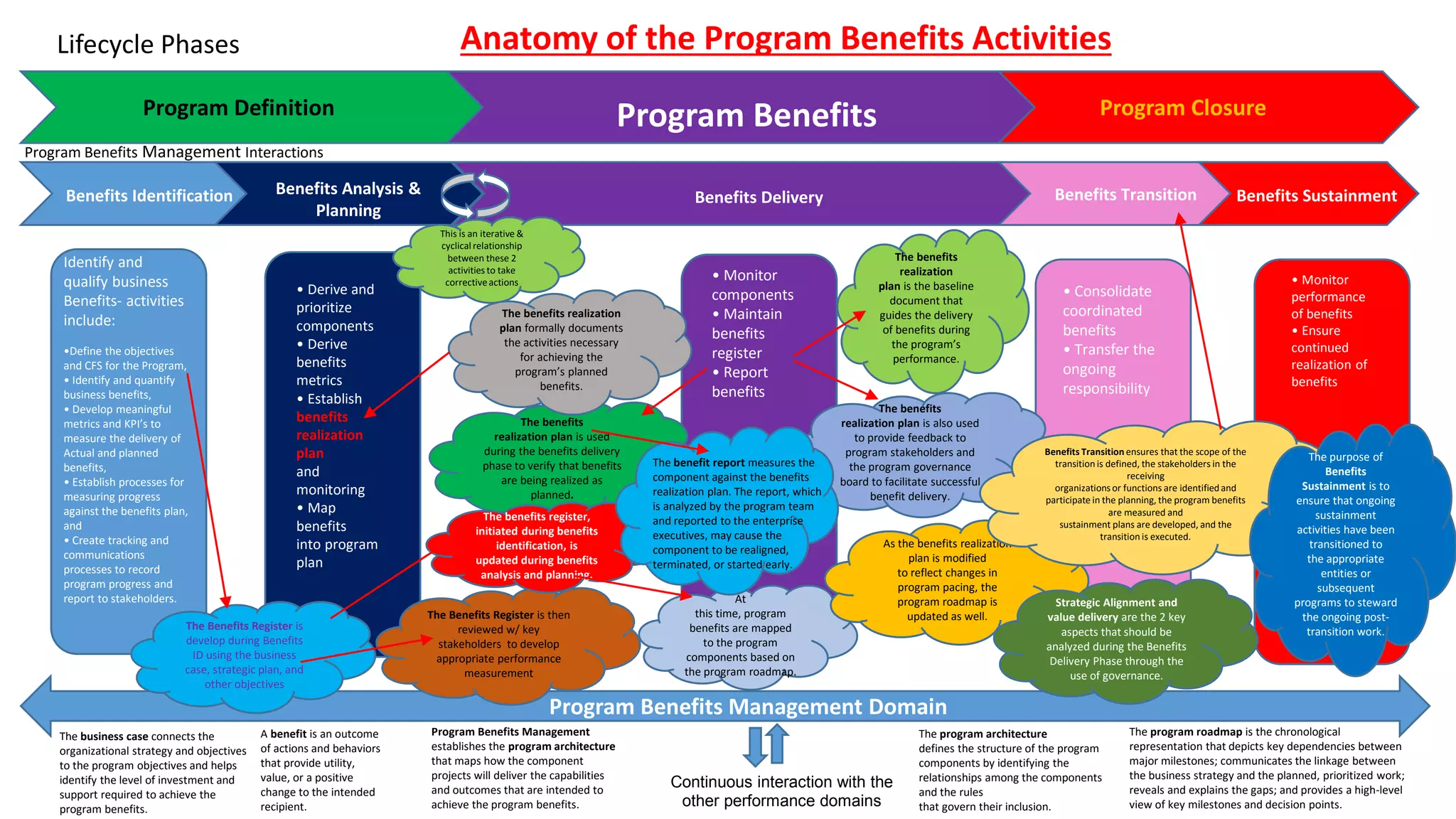 PgMP journey strategy guide | PDF