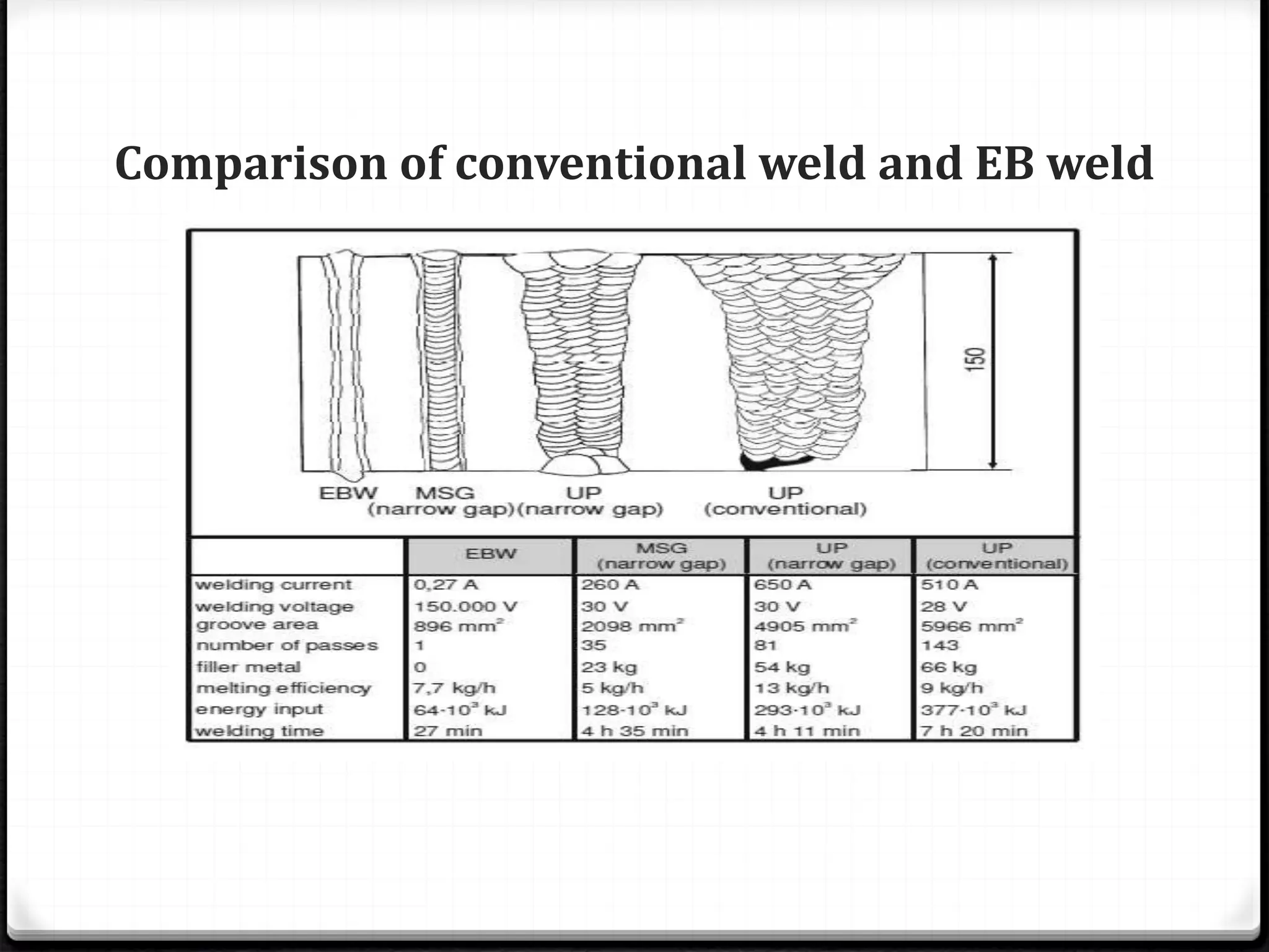 ELECTRON BEAM WELDING (EBW) PPT | PPTX