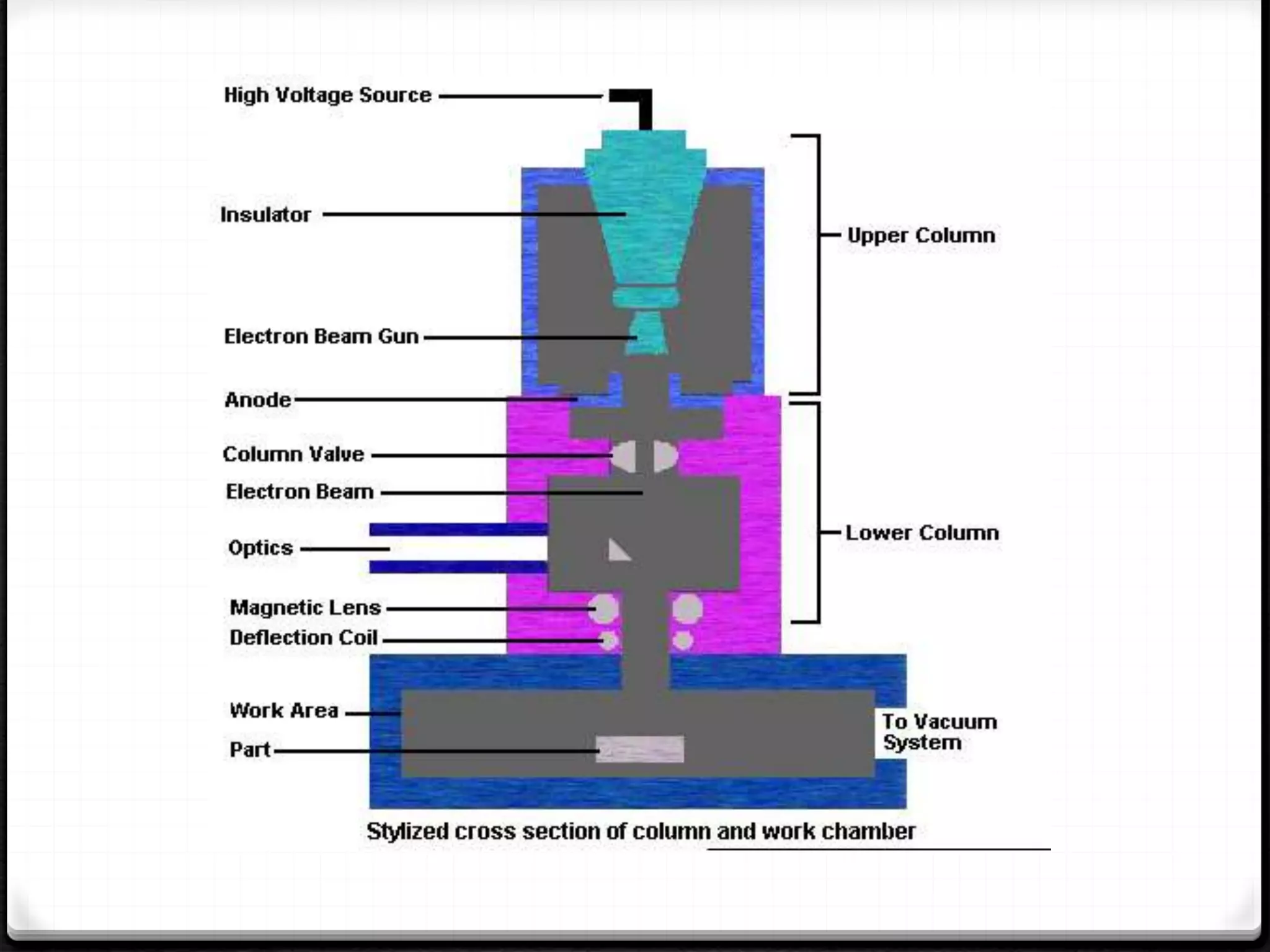 ELECTRON BEAM WELDING (EBW) PPT | PPTX