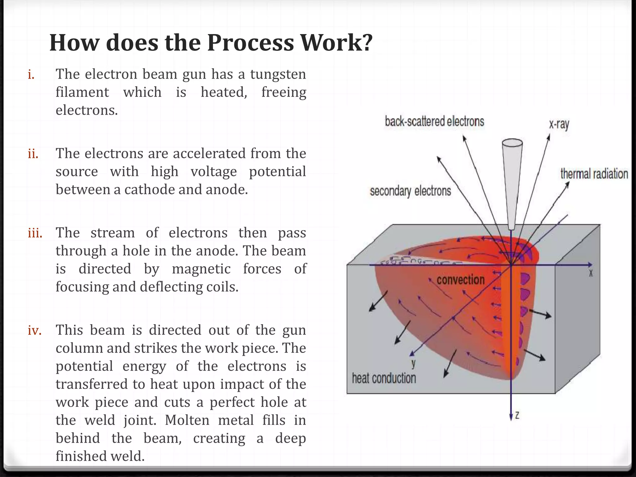 ELECTRON BEAM WELDING (EBW) PPT | PPTX