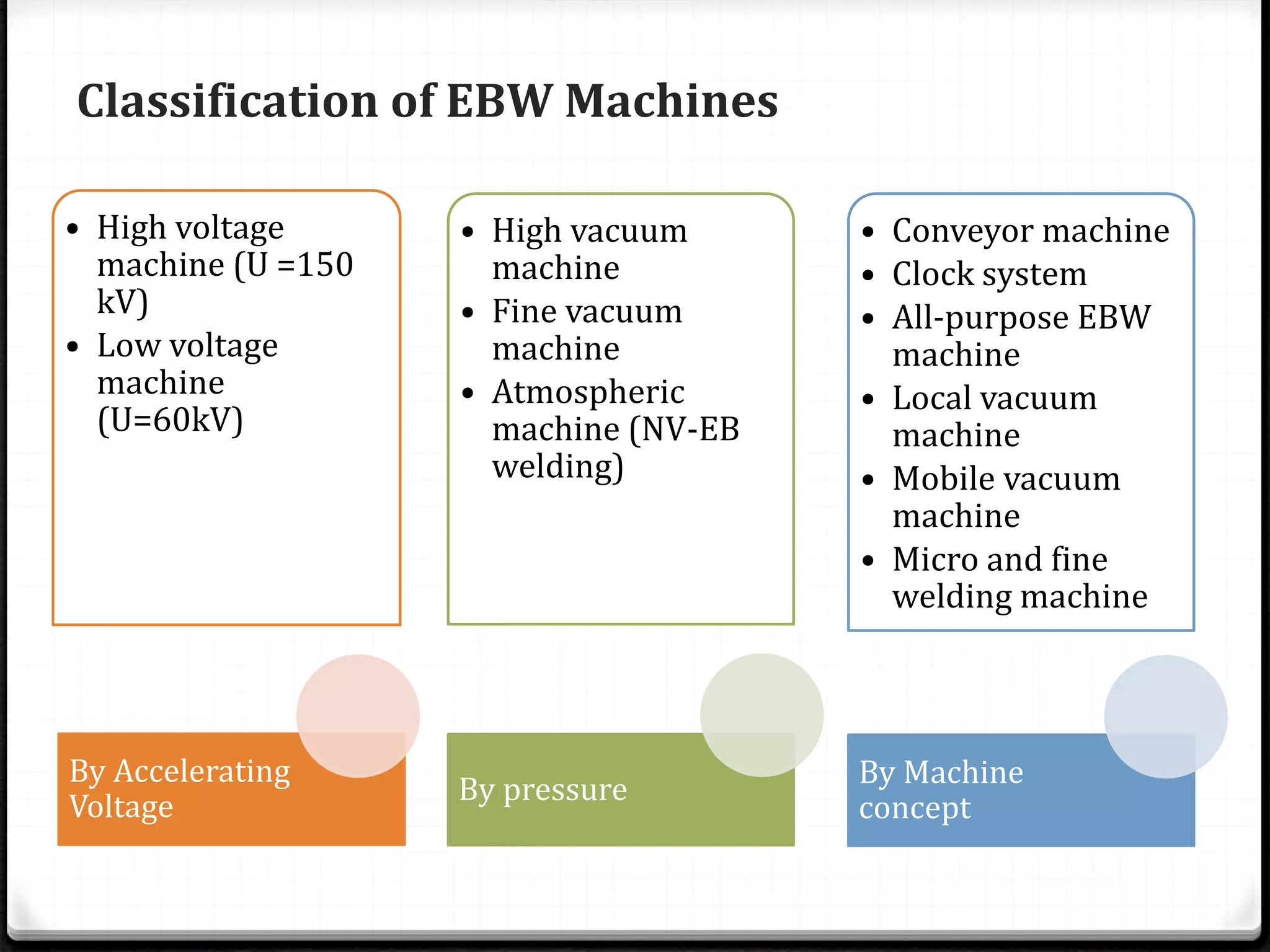 ELECTRON BEAM WELDING (EBW) PPT | PPTX