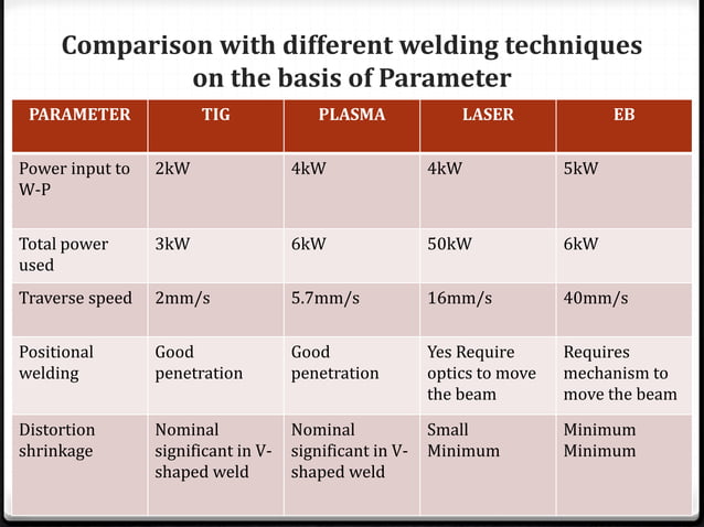 ELECTRON BEAM WELDING (EBW) PPT | PPTX | Chemistry | Science