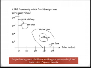 ELECTRON BEAM WELDING (EBW) PPT | PPTX