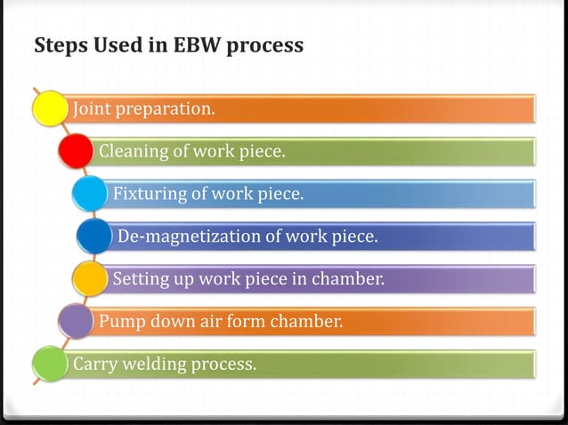 ELECTRON BEAM WELDING (EBW) PPT | PPTX | Chemistry | Science