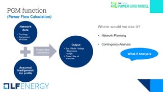 Power Grid Model Workshop - 18 January 2024 | PPT