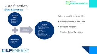 Power Grid Model Workshop - 18 January 2024 | PPT