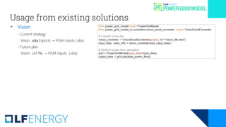 Power Grid Model Workshop - 18 January 2024 | PPT