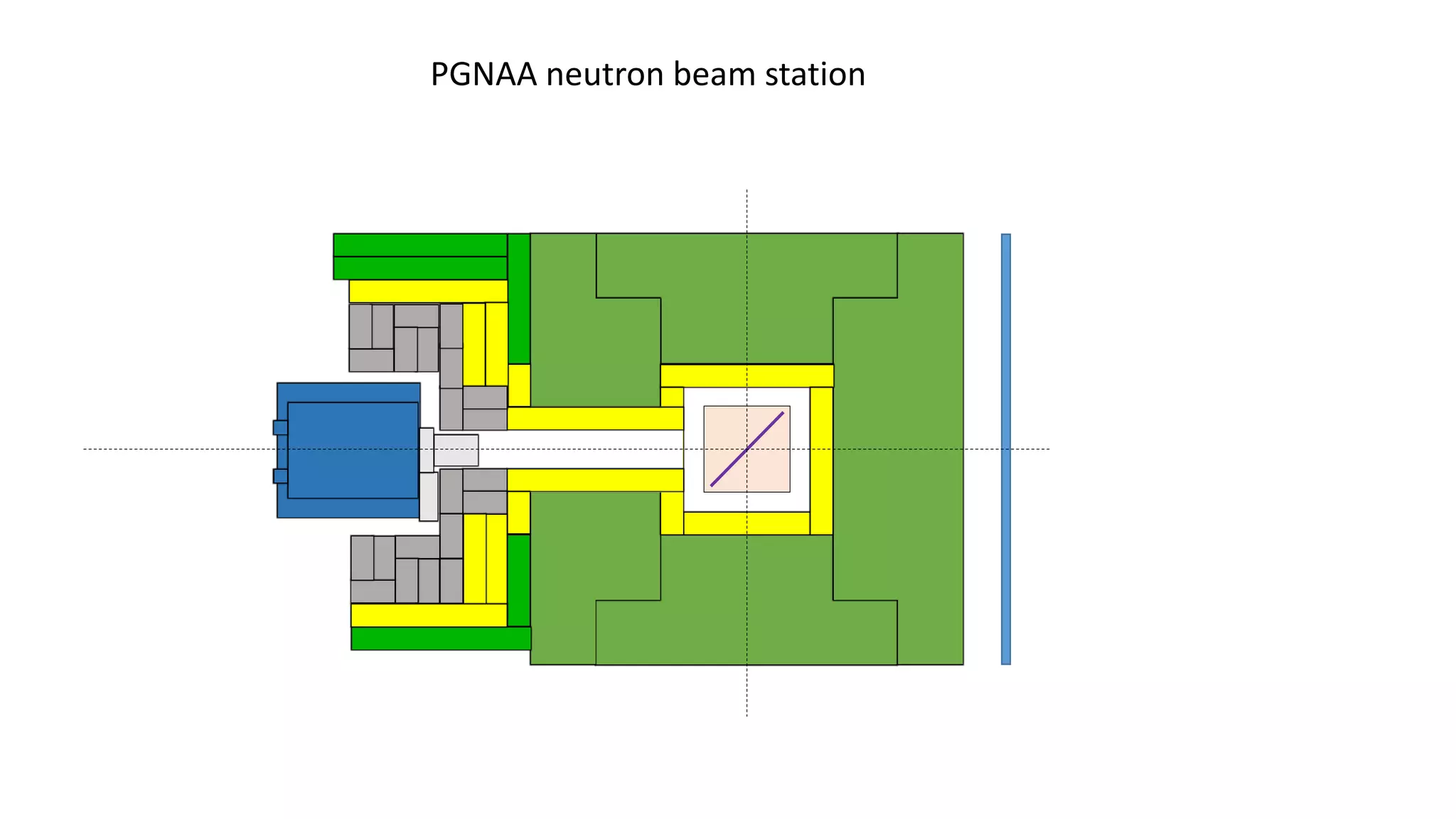 Pgnaa beam-modified-2560 | PDF