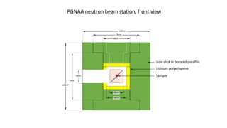 Pgnaa beam-modified-2560 | PPT