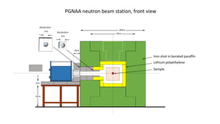 Pgnaa beam-modified-2560 | PDF