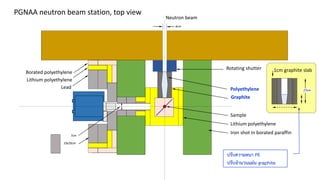 Pgnaa beam-modified-2560 | PPT