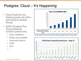Doing More with Postgres - Yesterday's Vision Becomes Today's Reality | PPT