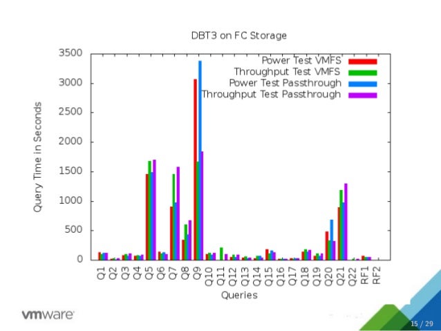 Postgres Open 2014 A Performance Characterization Of Postgres On Di 7246