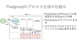 Postgresqlのワーキングセットが大きくなる現象について | PPT