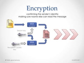 Pretty good privacy | PPTX