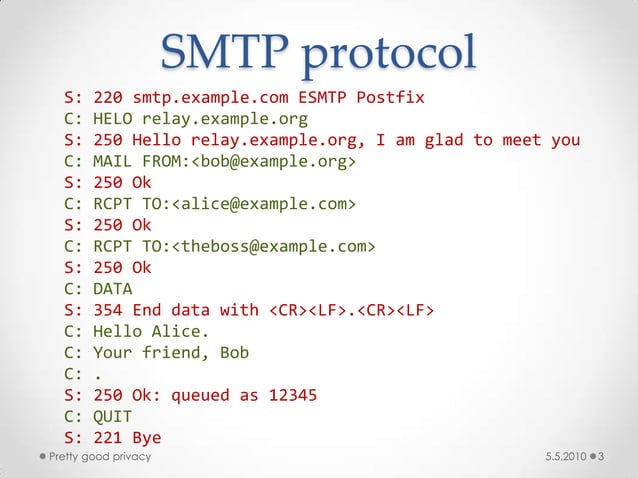 Pretty good privacy | PPTX | Email | Internet