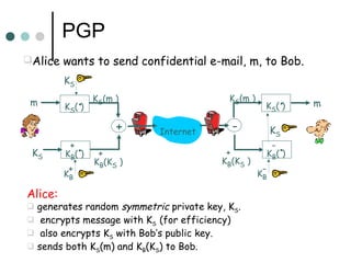 Pgp | PPT