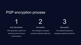 pgp.ppt.pptx