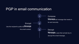 pgp.ppt.pptx