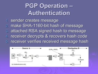 computer netwok security Pretty Good Privacy PGP.ppt