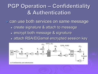 computer netwok security Pretty Good Privacy PGP.ppt