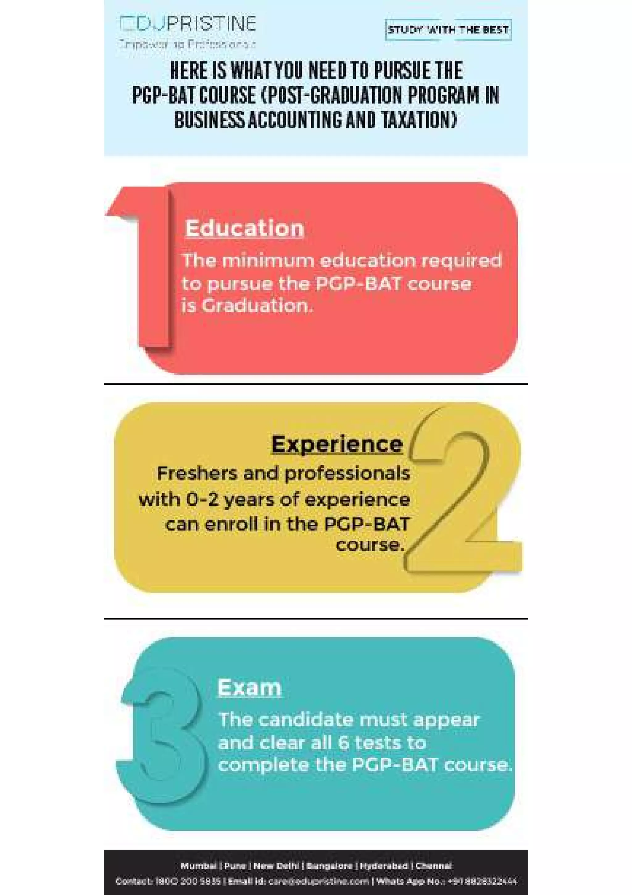 Here is what you need to become a PGP-BAT | PDF