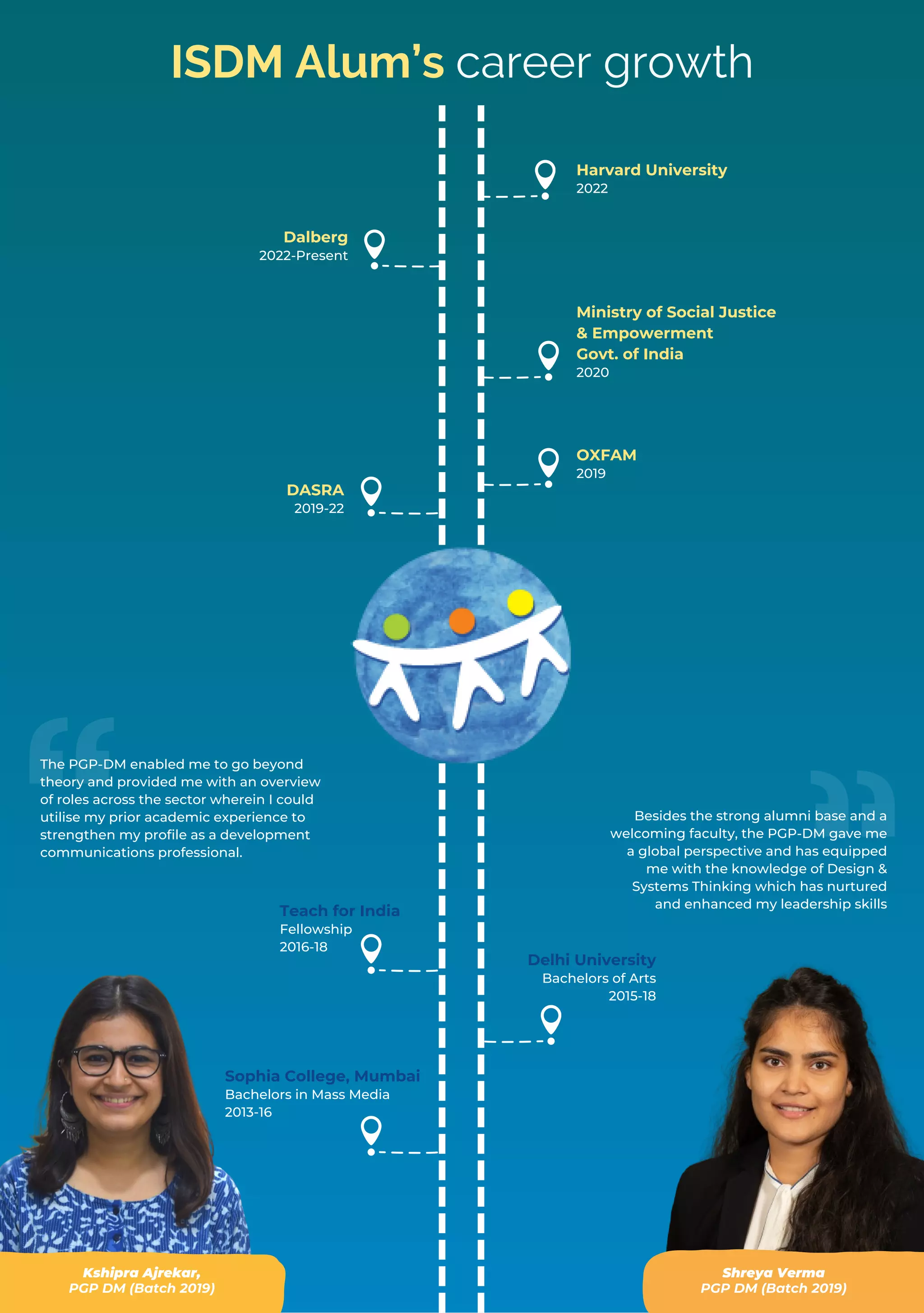 India's First-of-its-kind Development Management School for Social ...