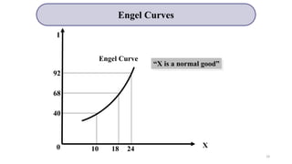 PGP-Micro(Session-3).pptx