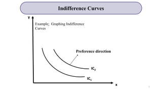 PGP-Micro(Session-3).pptx