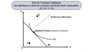 PGP-Micro(Session-3).pptx