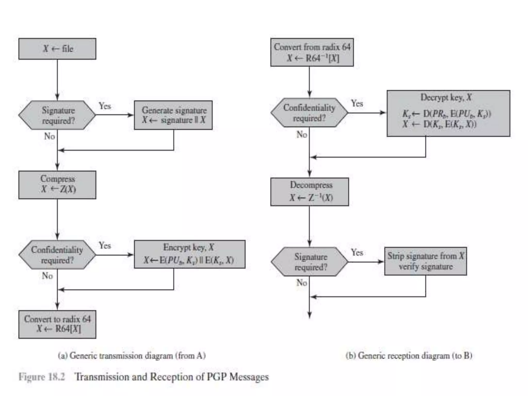 Pgp pretty good privacy | PPTX
