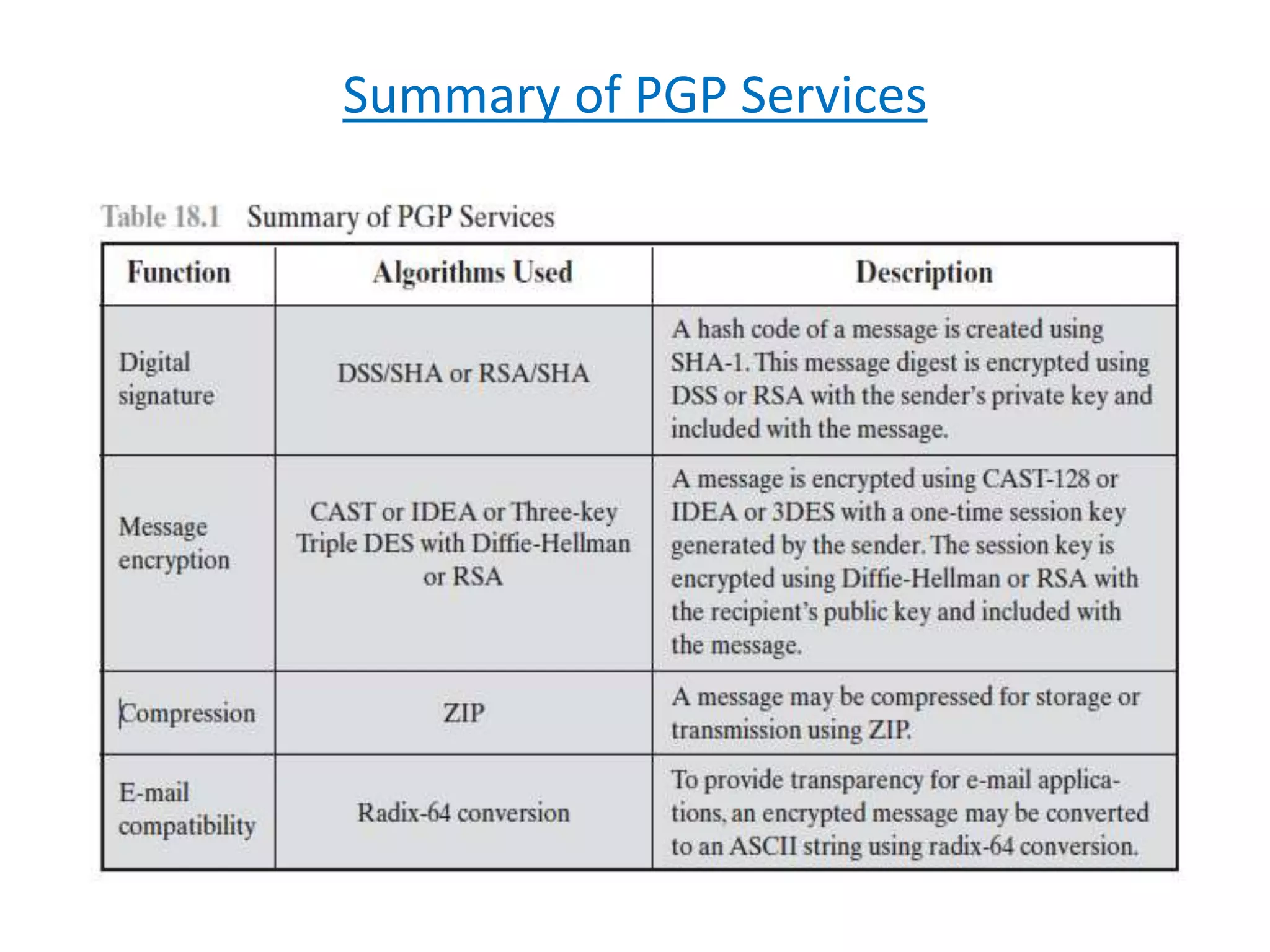 Pgp pretty good privacy | PPTX
