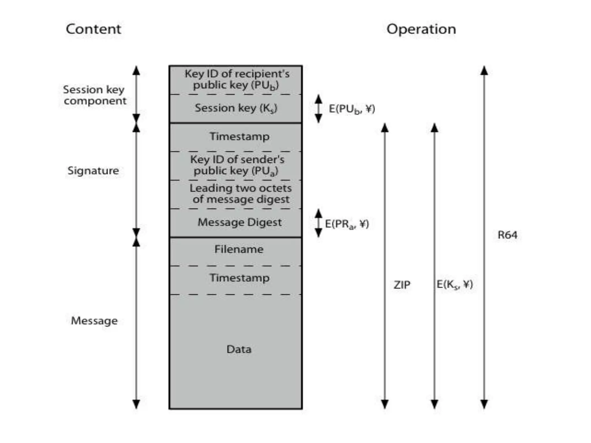 Pgp pretty good privacy | PPTX