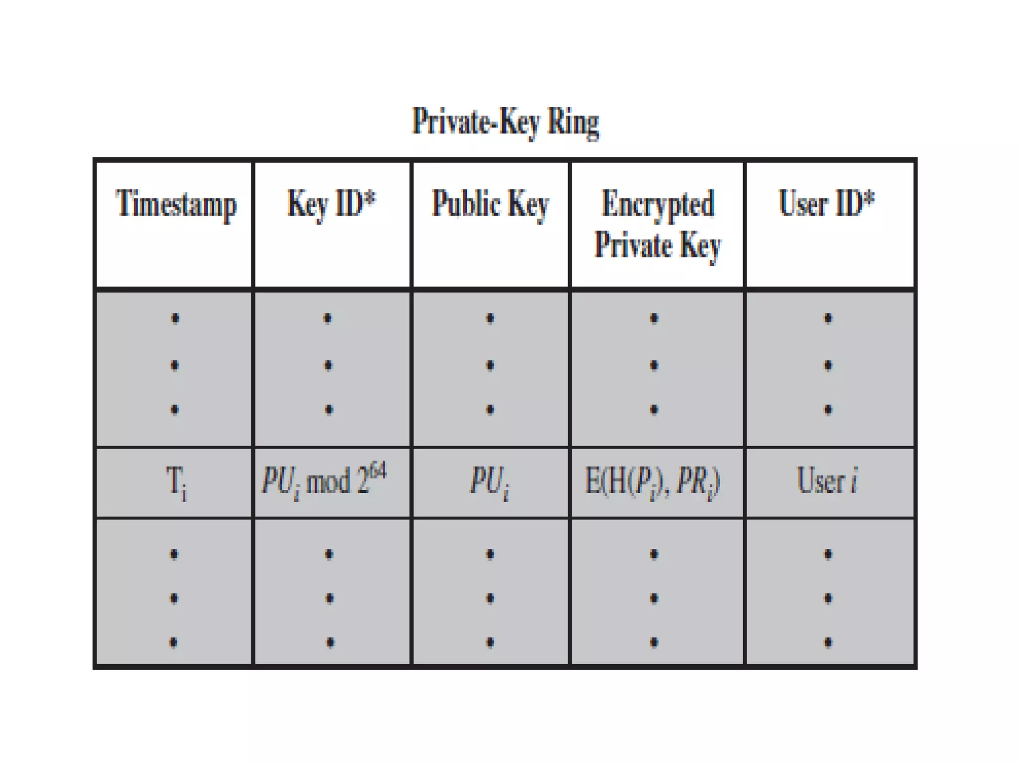 Pgp pretty good privacy | PPTX