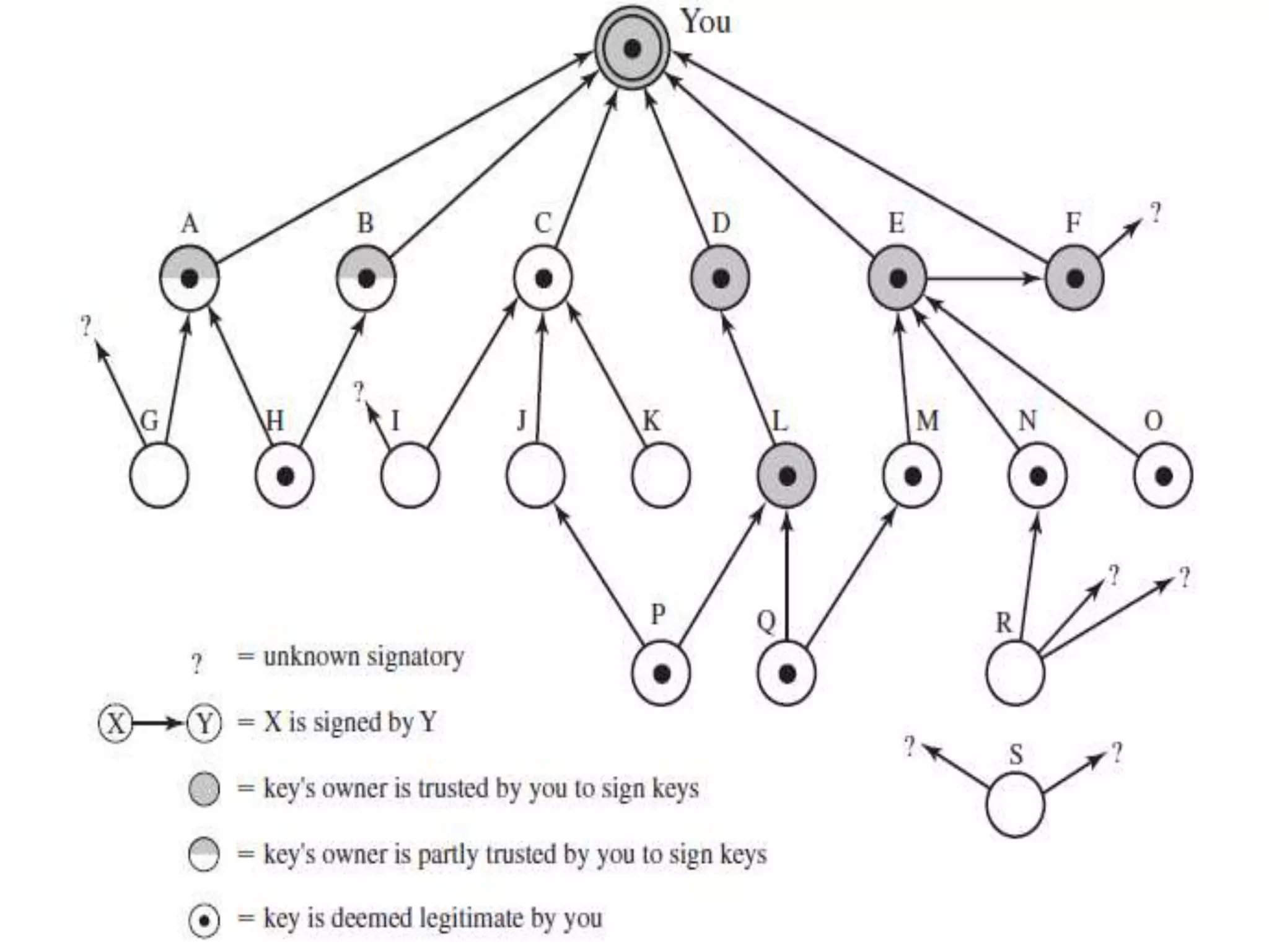 Pgp pretty good privacy | PPTX
