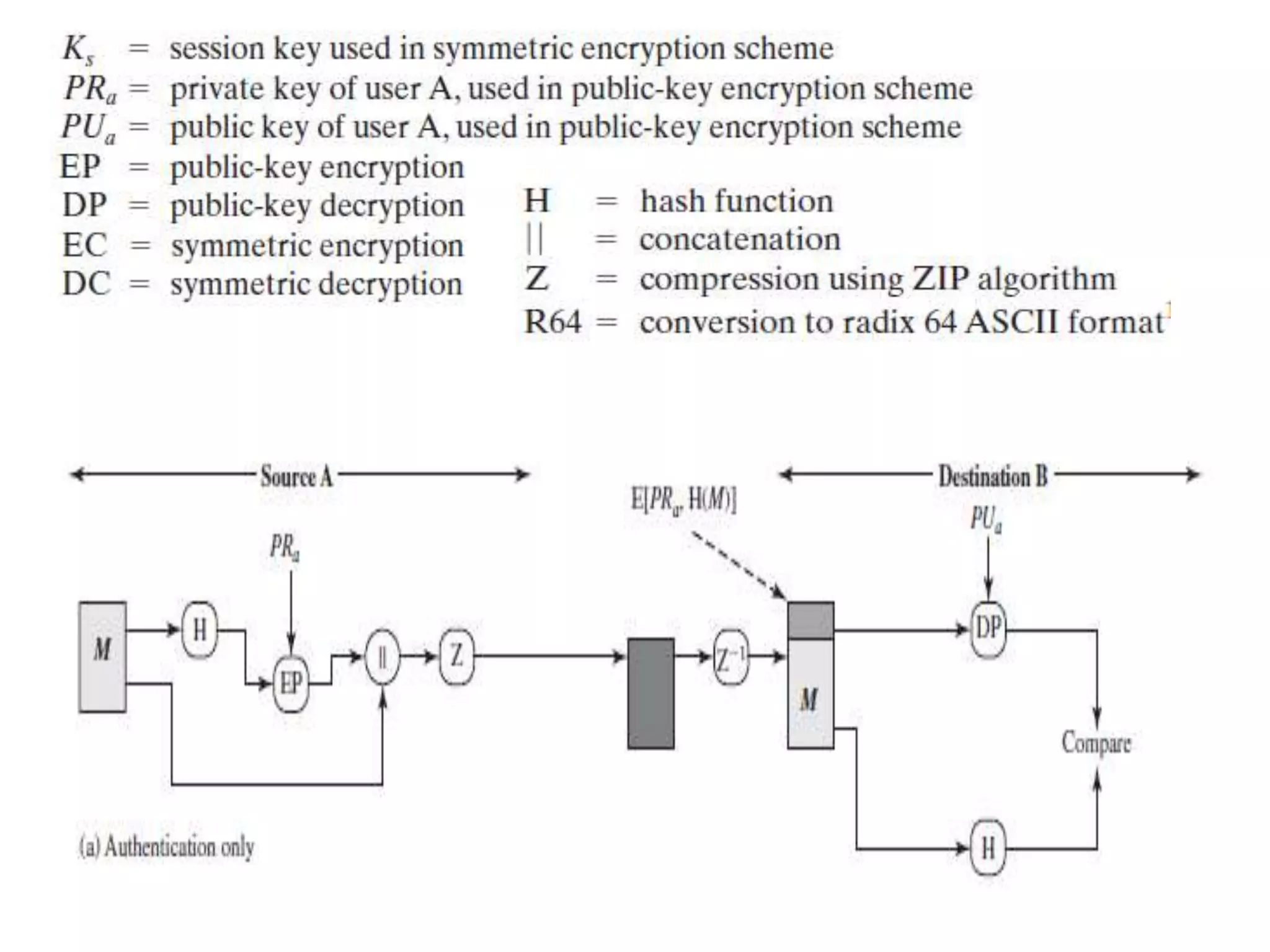 Pgp pretty good privacy | PPTX