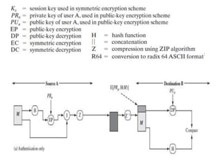 Pgp pretty good privacy | PPTX