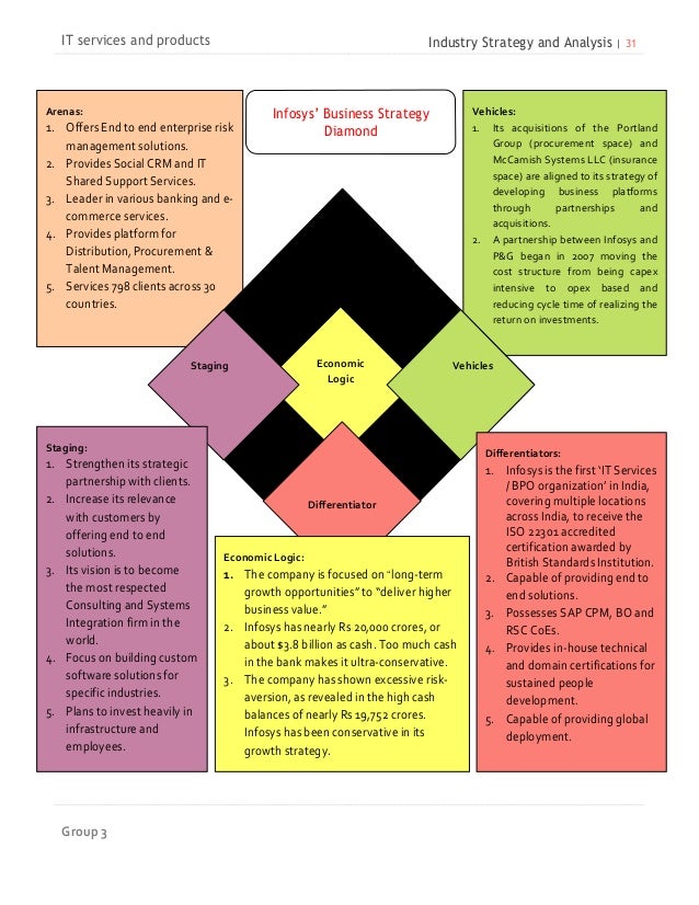 Strategic Assessment Of IT Services And Products Industry Strategic Assessment Of IT Services And Products Industry