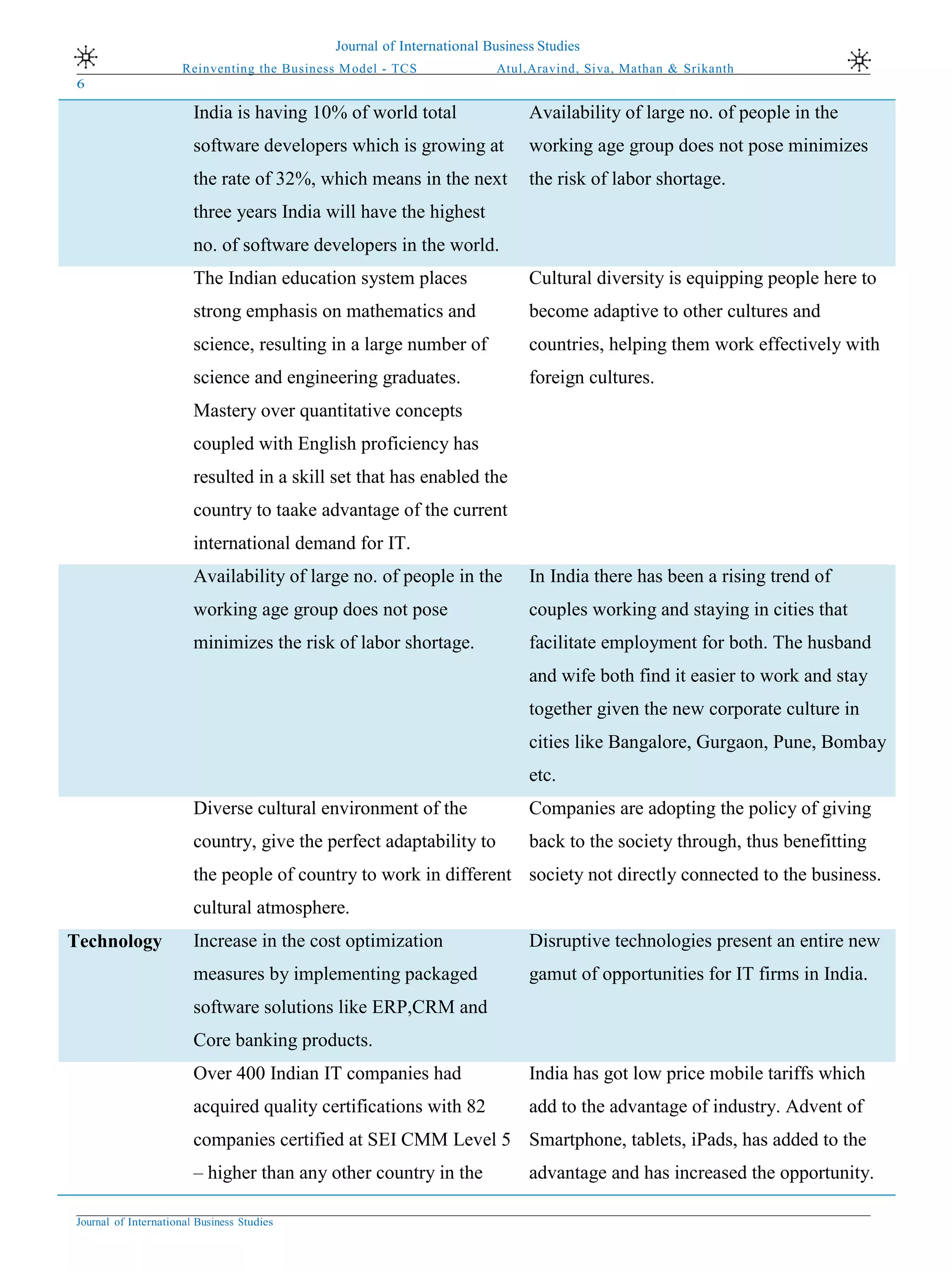 Business model of TATA Consultancy Services | PDF