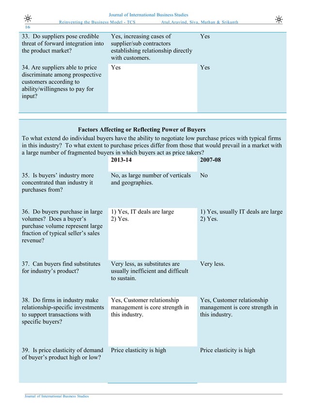 Business model of TATA Consultancy Services | PDF