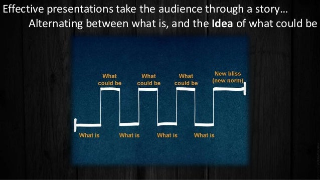 Pgp30278 nancy duarte the secret structure of great talks