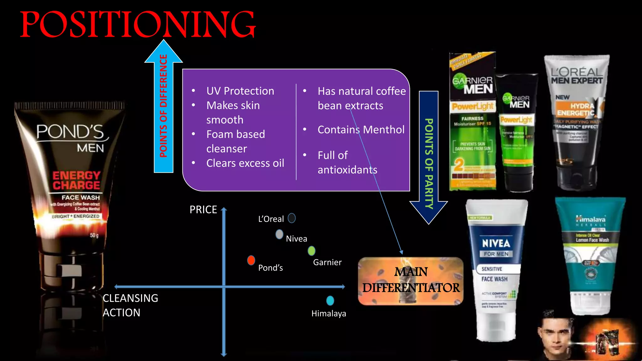 Pgp30297 abhinav anand_section_b | PPTX